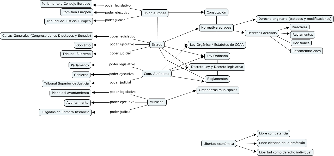 Lucia Navarro mapa conceptual.cmap